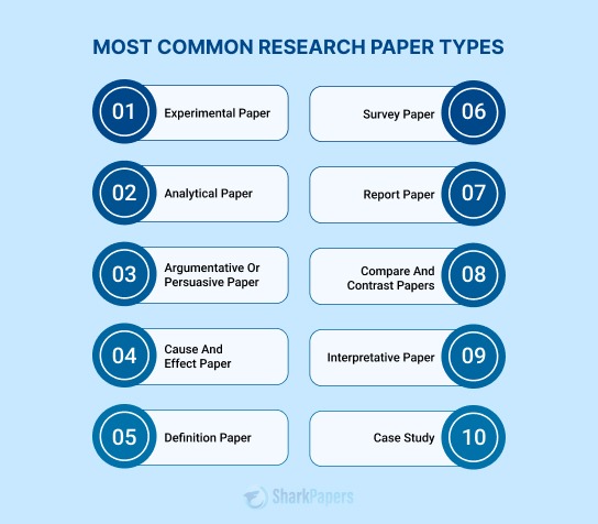 Learn How to Write a Psychology Research Paper Here Learn How to Write a Psychology Research Paper Here